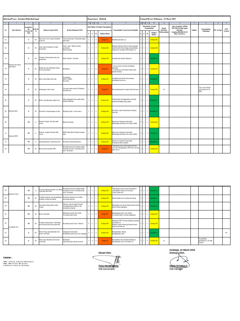 Contoh Hiradc Excel K3 Elektrik | PDF