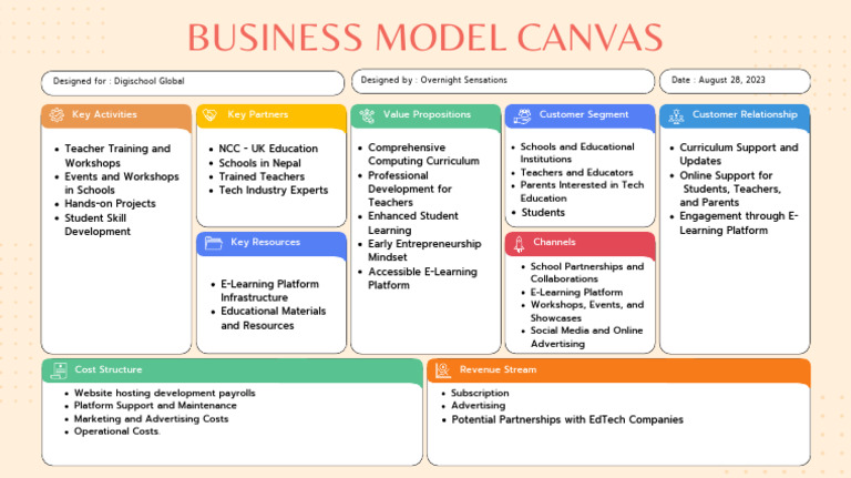 Business Model Canvas | PDF | Educational Technology | Business