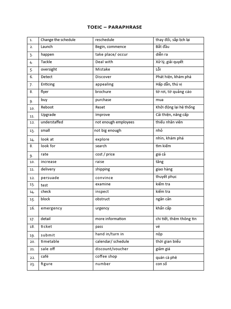 Paraphrase - ToEIC | PDF