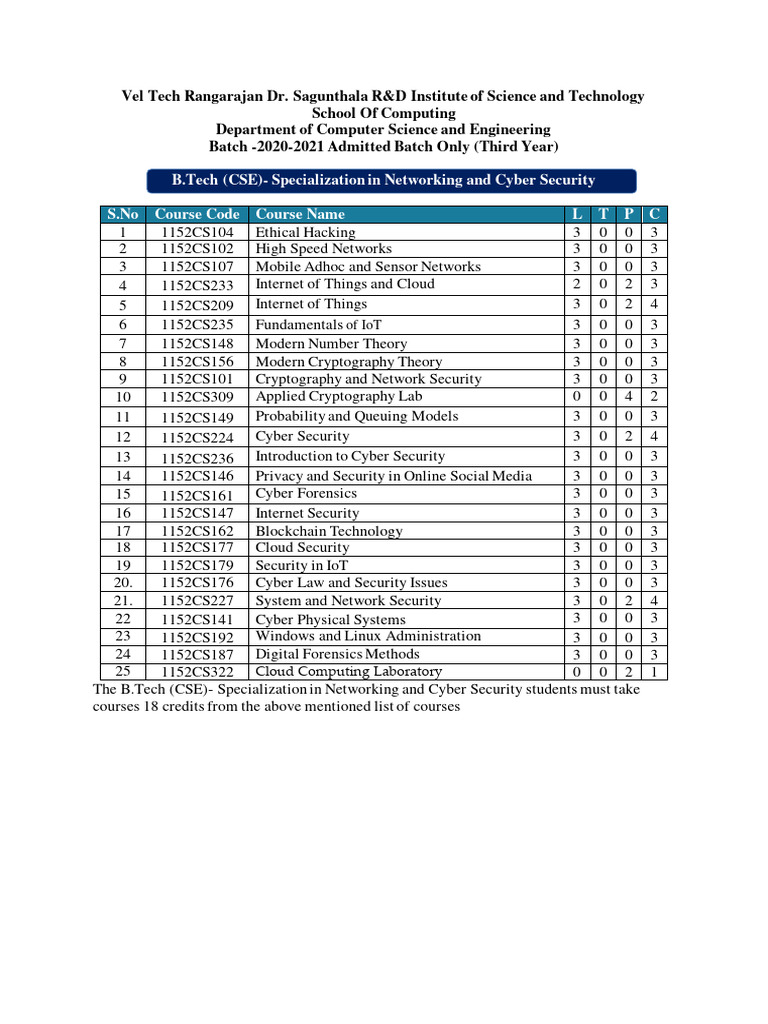 Specialization Courses VTUR15 2020 21 Admitted Batch | PDF | Analytics ...