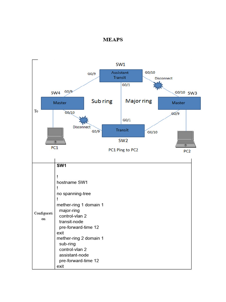 MEAPS Newest | PDF | Internet Protocols | Computer Engineering