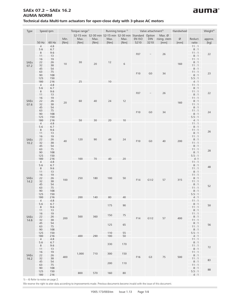 Saex 07.2 - Saex 16.2 Auma Norm: Technical Data Multi-Turn Actuators For Open-Close Duty With 3 ...