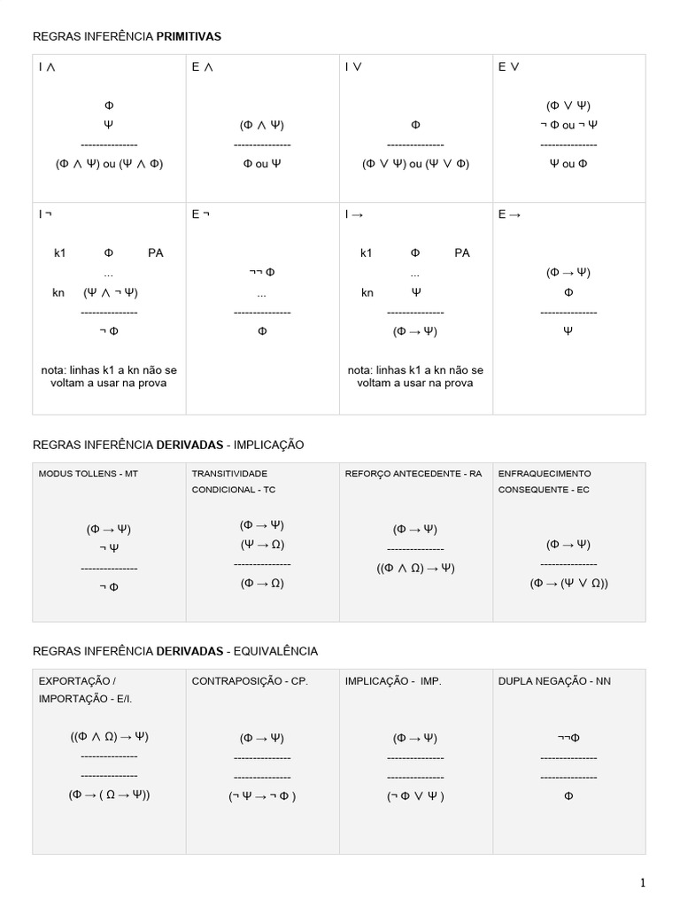 Regras de Inferencia | PDF | Ciência da Computação Teórica ...