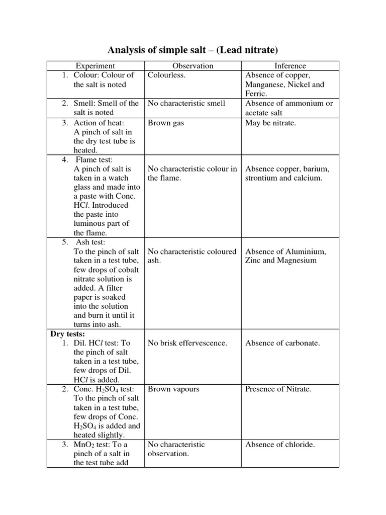 Lead Nitrate | PDF | Salt (Chemistry) | Sulfuric Acid
