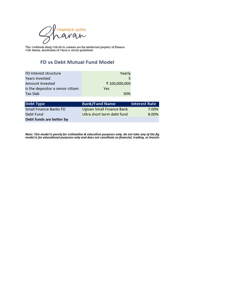 FD Vs Debt Fund | PDF | Banks | Debt