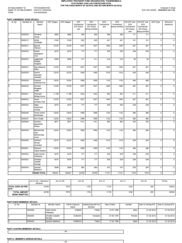 ECR Challan for February 2016 | PDF | Labor Relations | Public Finance