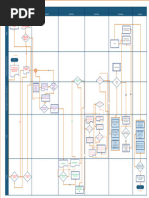 Prince2 Agile Process Map PDF | PDF | Scrum (Software Development) | Agile Software Development