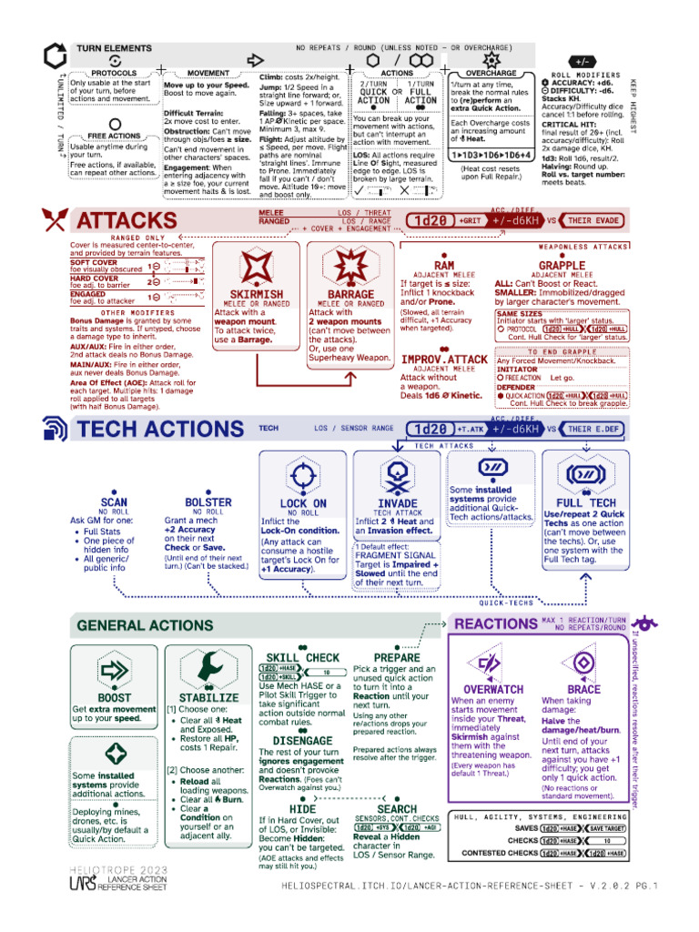 Lancer Action Reference Guide | PDF