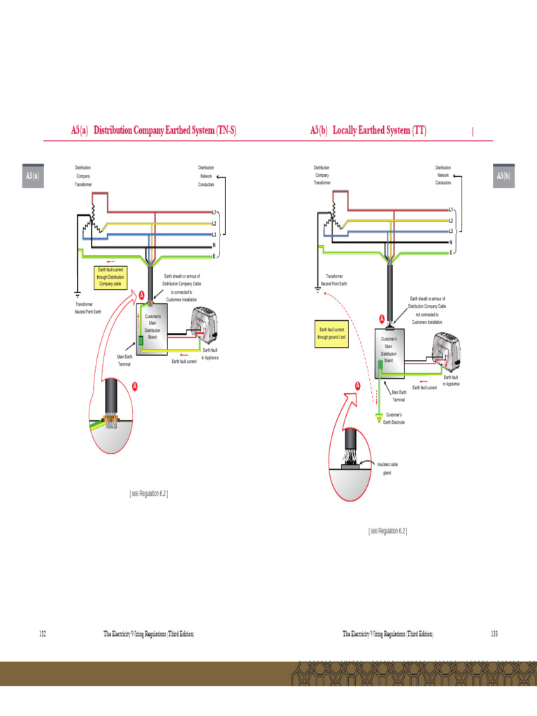 Earthing System Diagrams and Standards | PDF | Electrical Wiring ...
