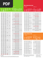 Horaris de L'e12 de Vic A Barcelona | PDF