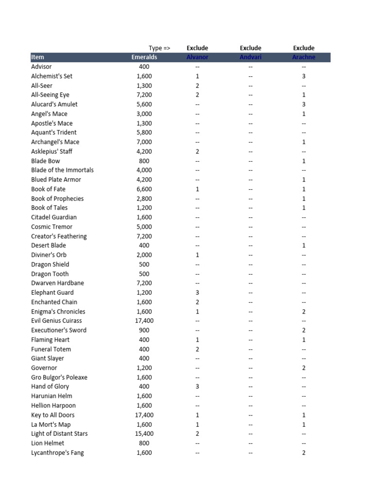 Hero War Character Equipment Build VF | PDF
