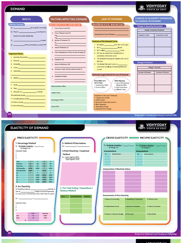 Charts Zidd 2022 | PDF