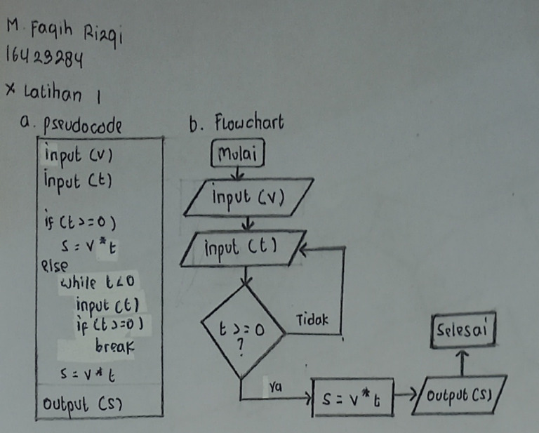 Pseudocode And Flowchart Latihan 1 Pdf