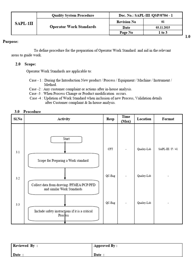 0704-1 Operator Work Standards | PDF | Business | Computing