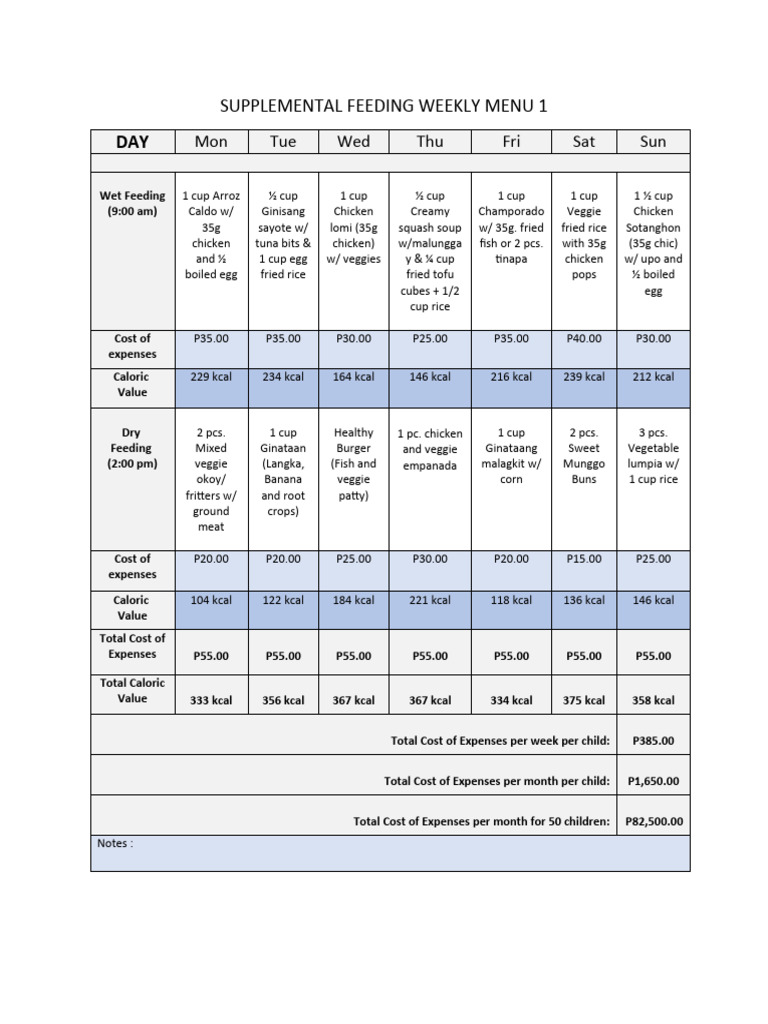 2 Week Menu Cycle For Supplemental Feeding | PDF | Food And Drink ...