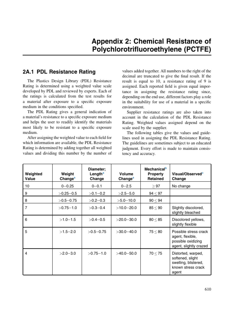 Appendix 2: Chemical Resistance of Polychlorotrifluoroethylene (PCTFE ...