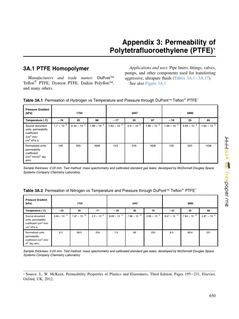 Appendix 3: Permeability of Polytetrafluoroethylene (PTFE) | PDF ...