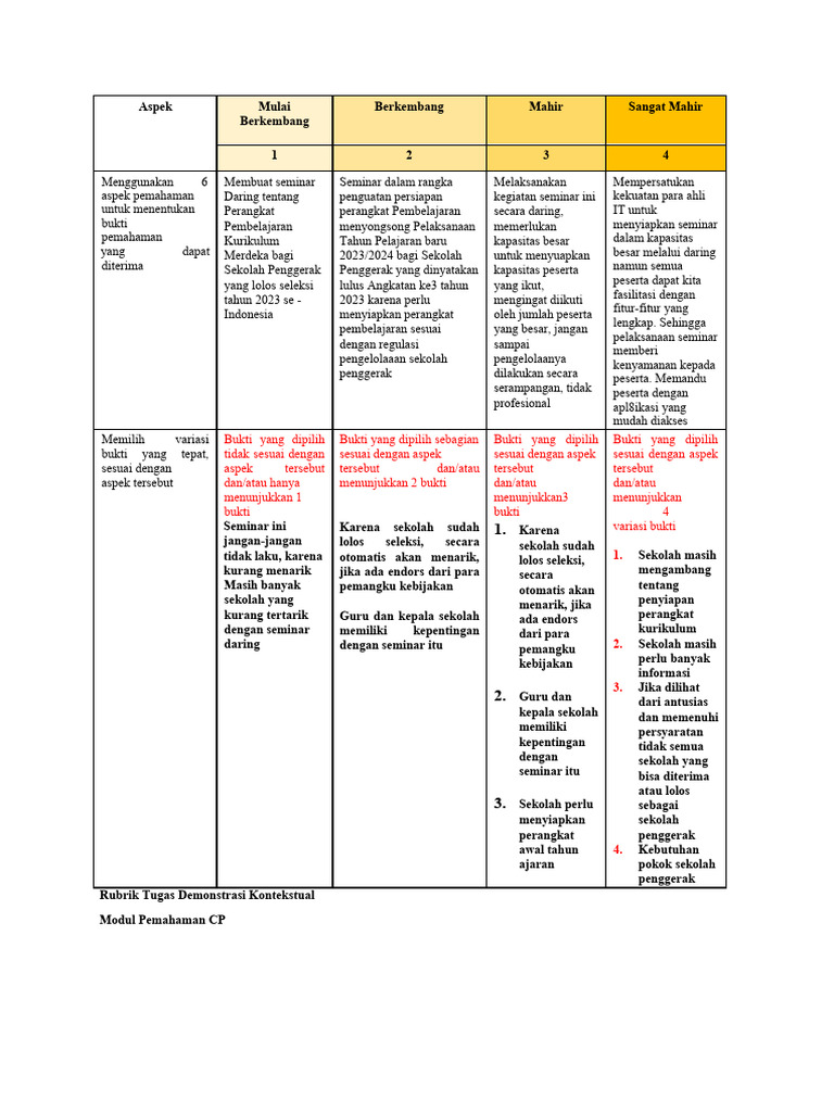 Rubrik DK Pemahaman CP | PDF