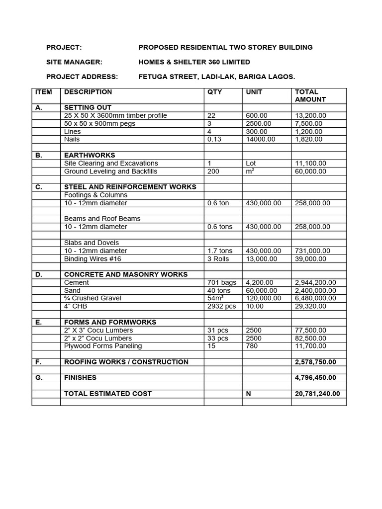 material schedule of two storey building | PDF