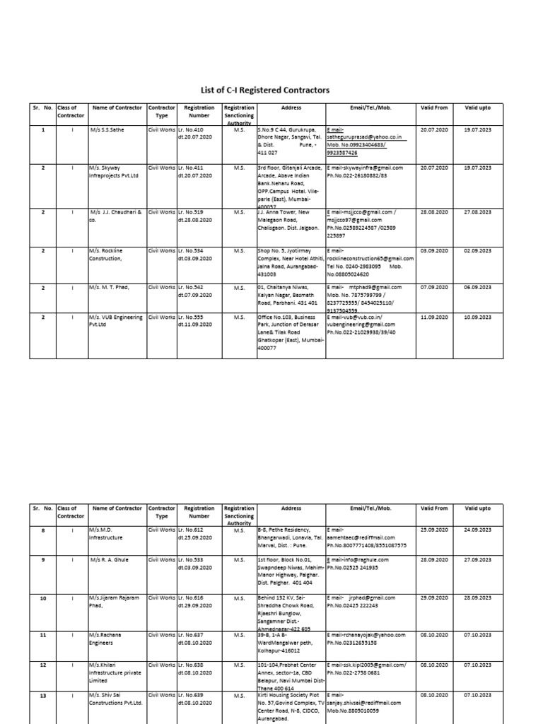 Maharashtra A-Class Contractor List | PDF