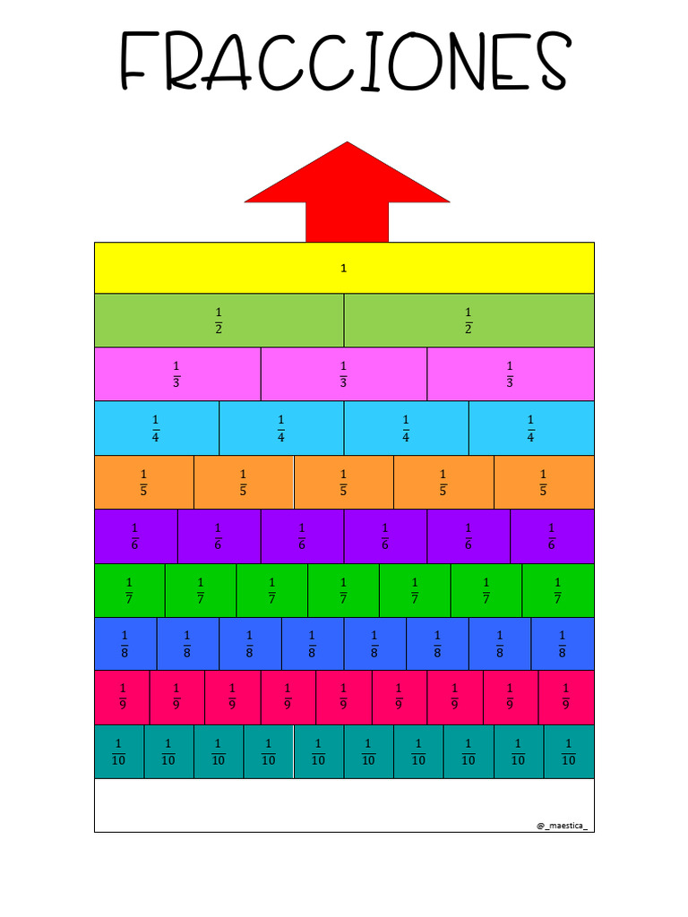 Fracciones Material | PDF