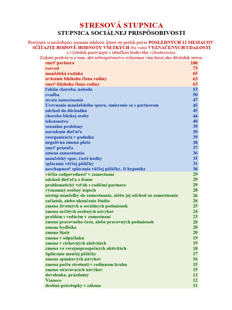 Svetovy Den Dusevnho Zdravia | PDF