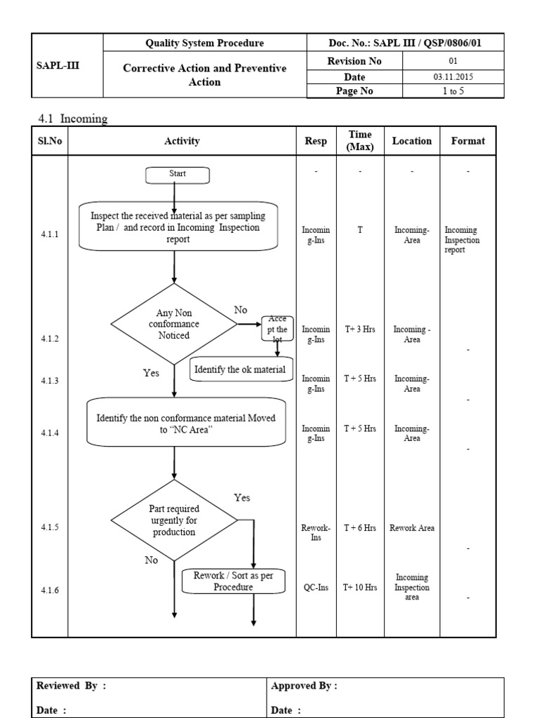 0806 01 Corrective & Preventive Action.doc Incoming | PDF | Evaluation ...