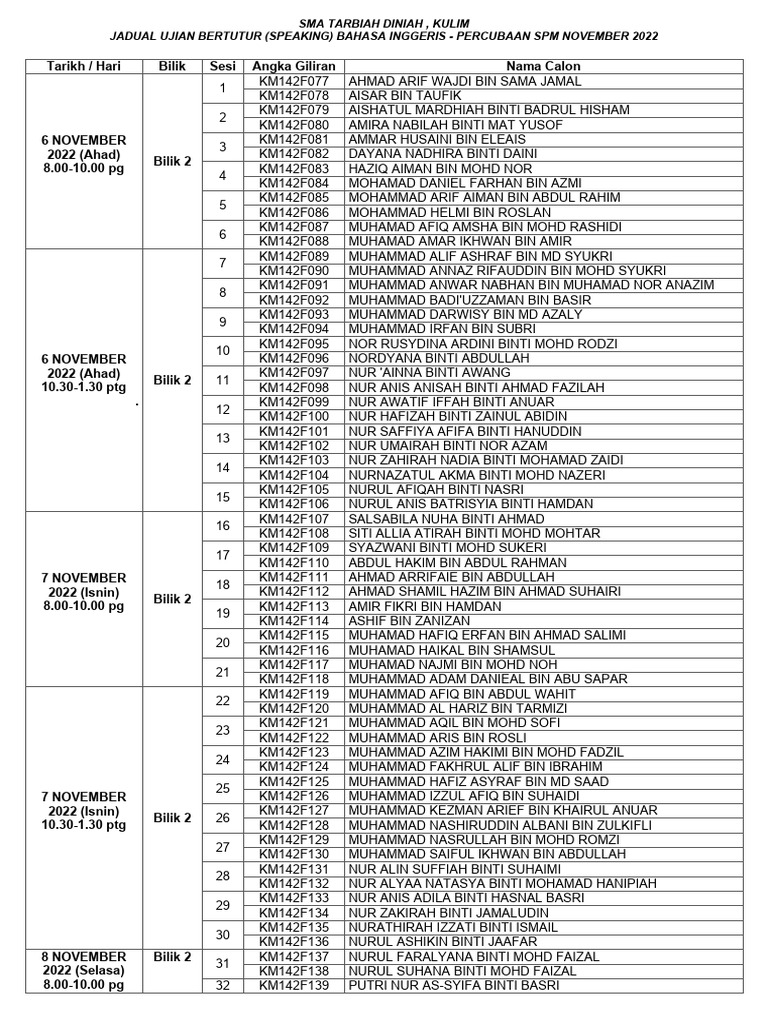 Jadual Speaking Bi Trial SPM 2022 - Bilik 2 | PDF