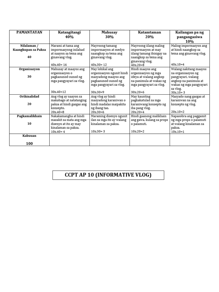 Ap10 CCPT Rubrics | PDF