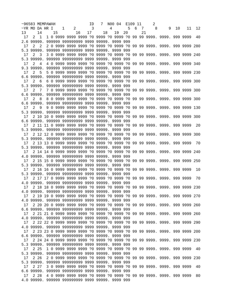 Data Angin Februari - Sam | PDF