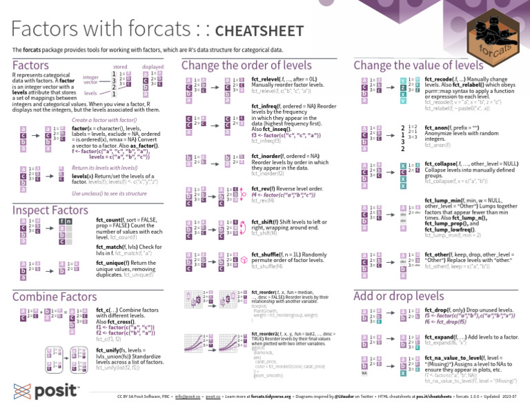 Factors Cheatsheet R | PDF | Computer Programming | Computing