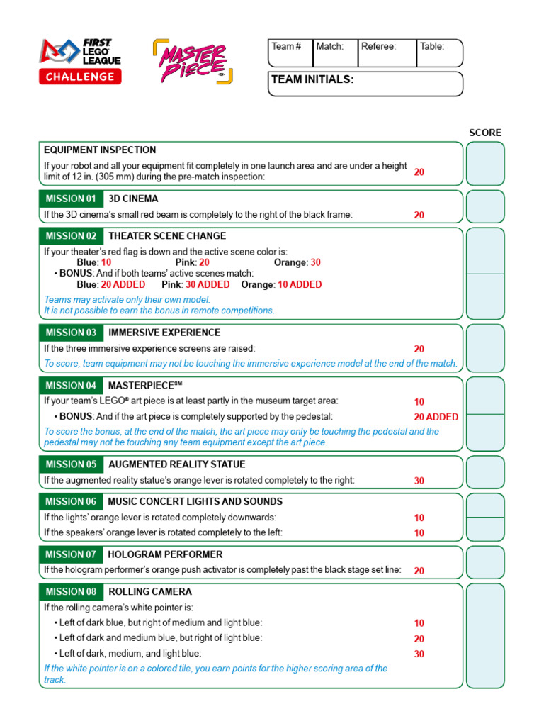 FLL Challenge Masterpiece Class Pack Scoresheet Enus | PDF