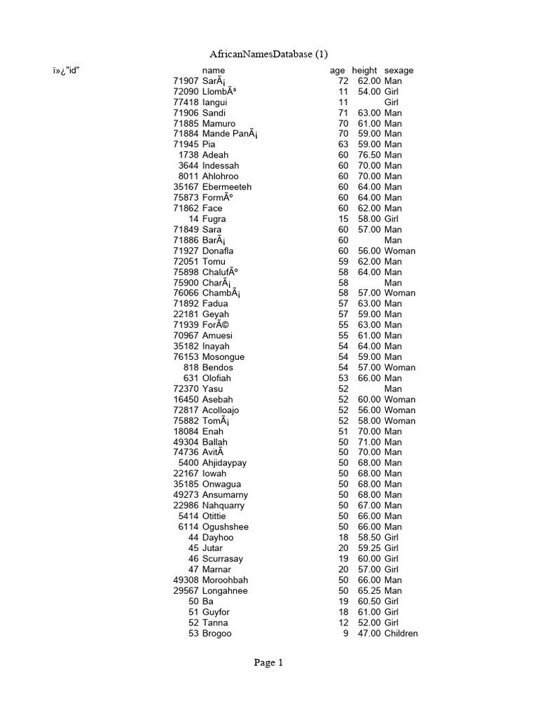 African Names Database 22 | PDF
