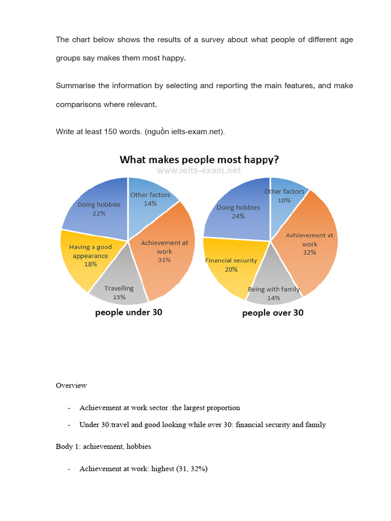 Pie-Chart | PDF | Pie Chart | Psychology