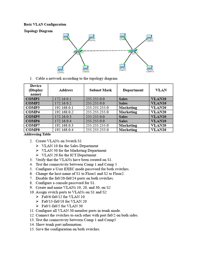 Basic Vlan Configuration Pdf