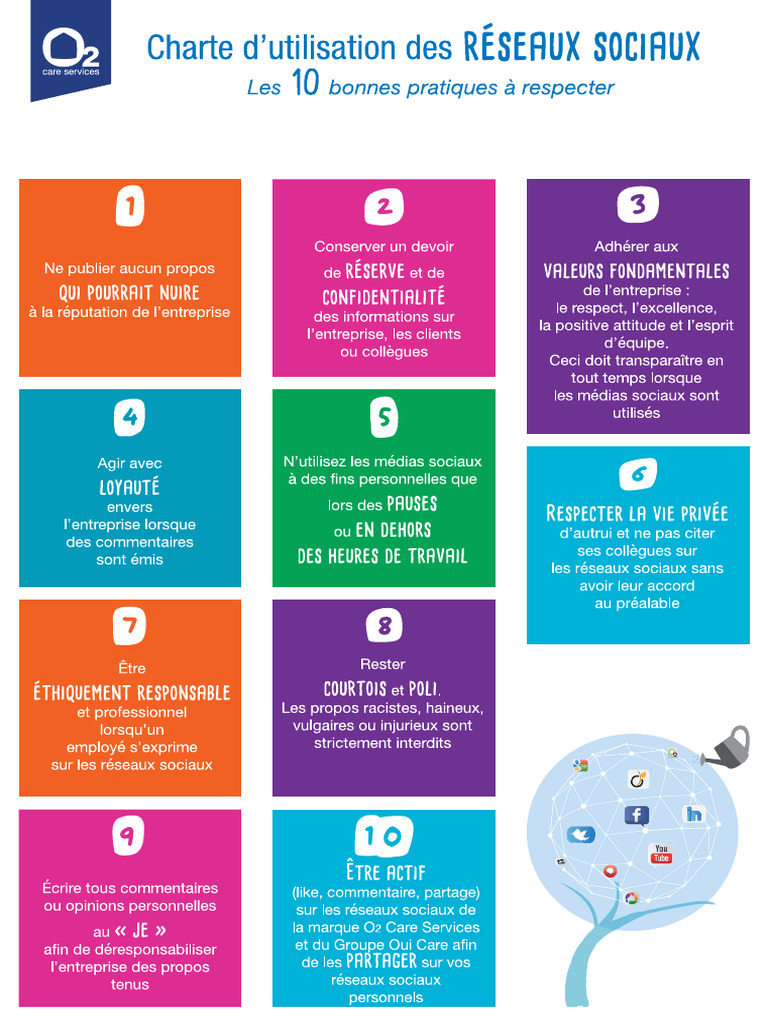 Charte D'utilisation Des Réseaux Sociaux | PDF