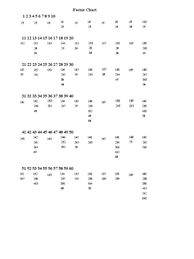 Factor Chart | PDF