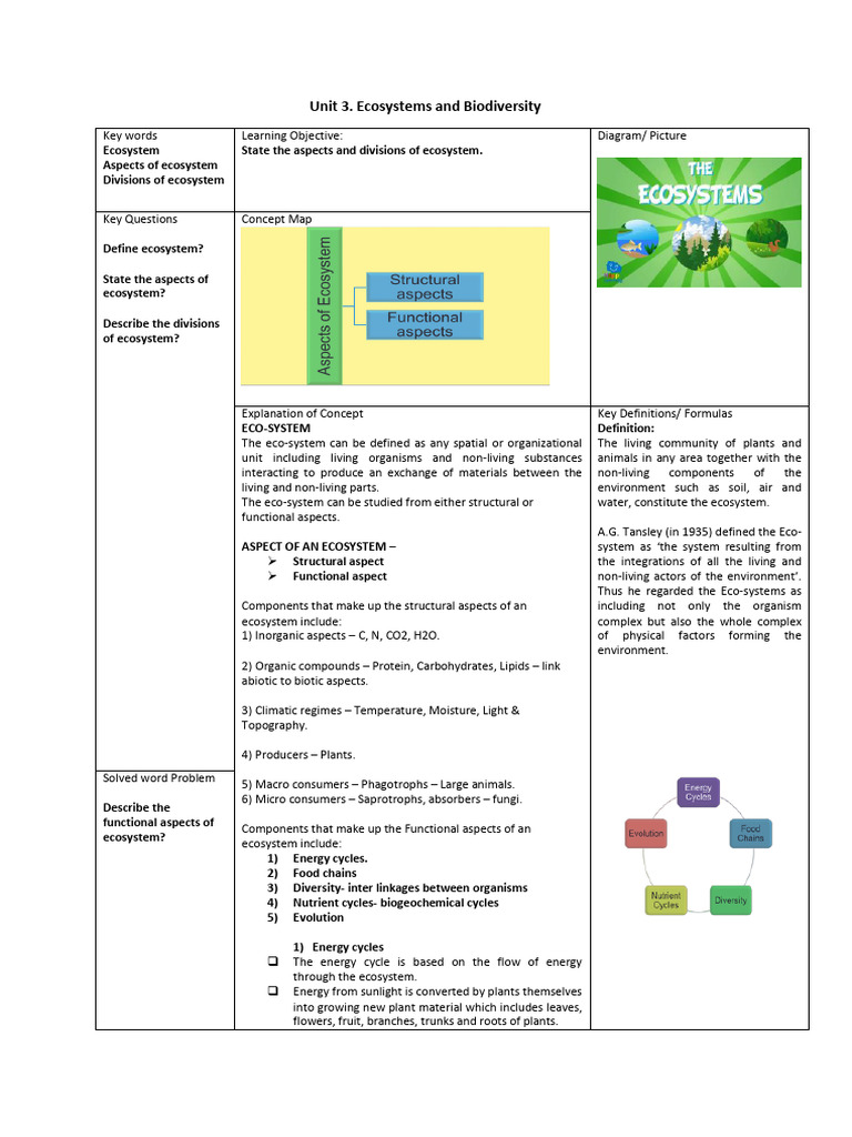 EVS - Unit 3 | PDF | Ecosystem | Biodiversity