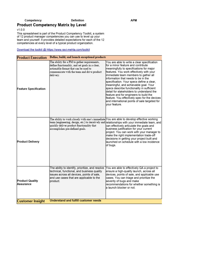 Product Competency Matrix | PDF | Goal | Usability