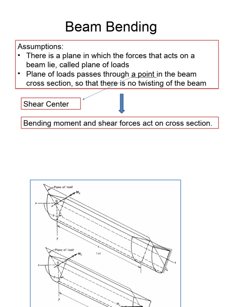 Beam Bending | PDF | Bending | Beam (Structure)