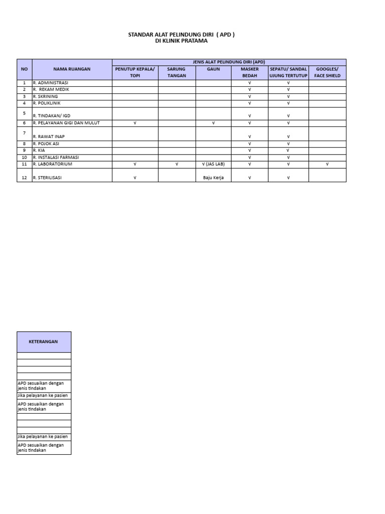 Standar Apd Di FKTP | PDF