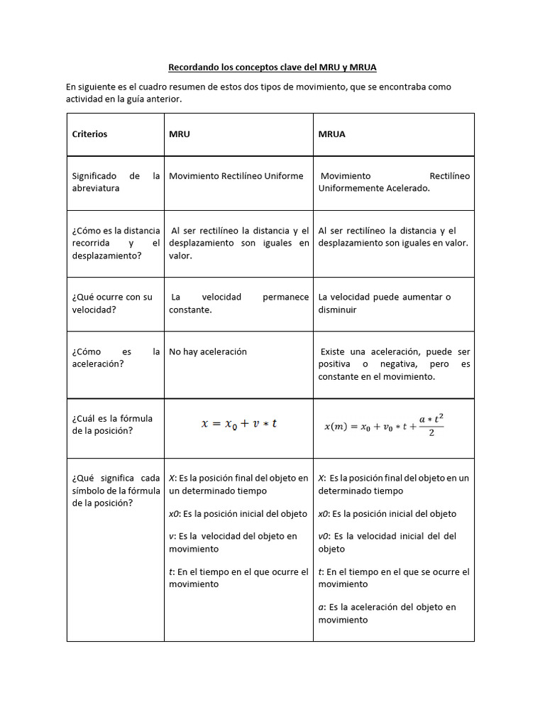 Repaso Mru y Mruv | PDF | Aceleración | Velocidad