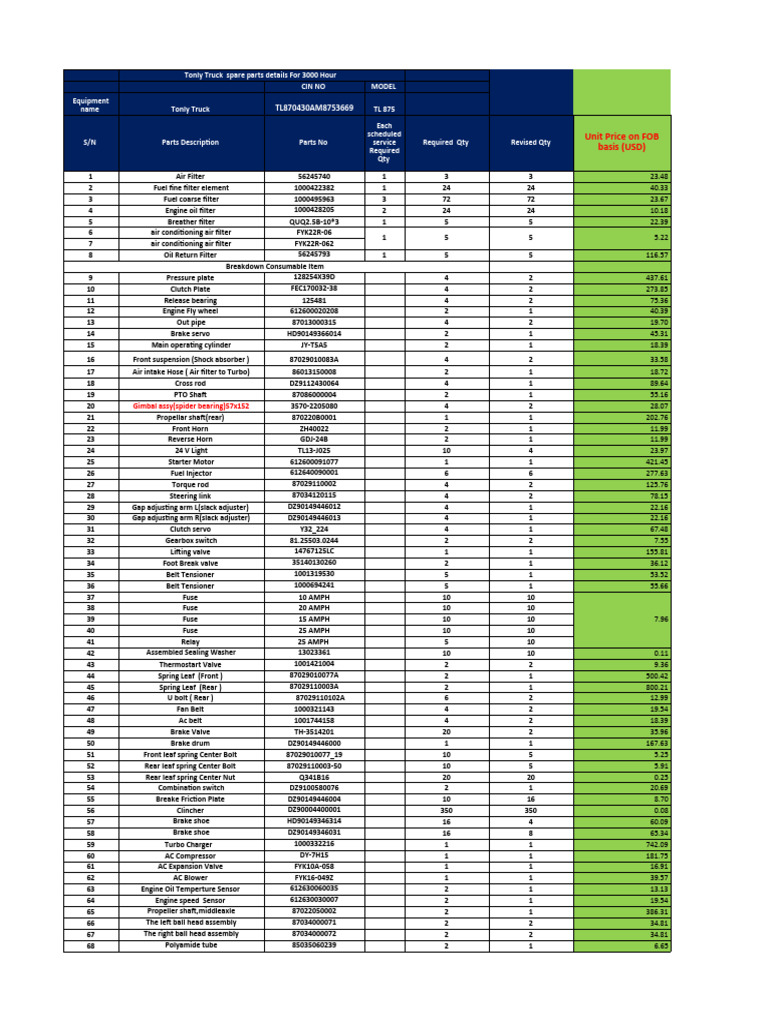 Tonly Parts | PDF | Brake | Land Vehicles