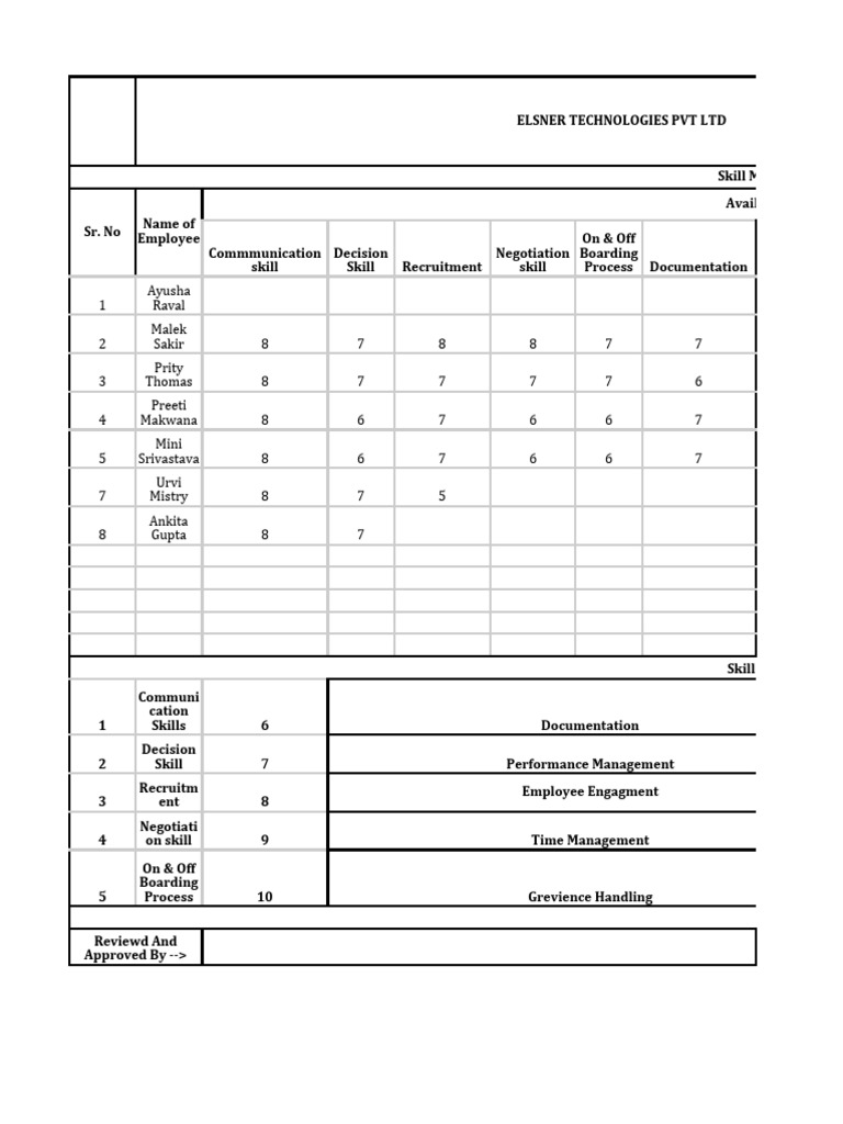 F Etpl Hr 05 Skill Matrix Pdf