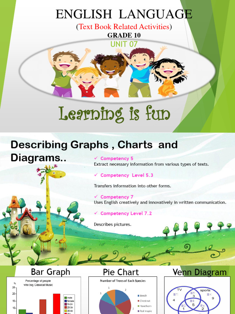 Unit 7 Graphs Pdf Chart Information 
