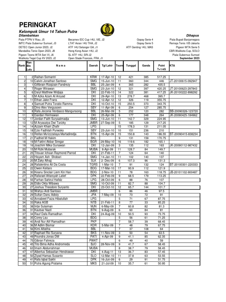 PA 14 September 2023 | PDF