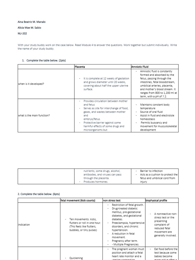 MANALO - SABIO - Module 4 Assignment - Pregnancy and Fetal Development | PDF | Fetus | Placenta