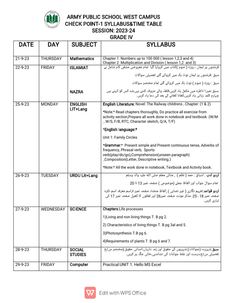 Grade 4 SYLLABUS Check Point 1 | PDF | Linguistics