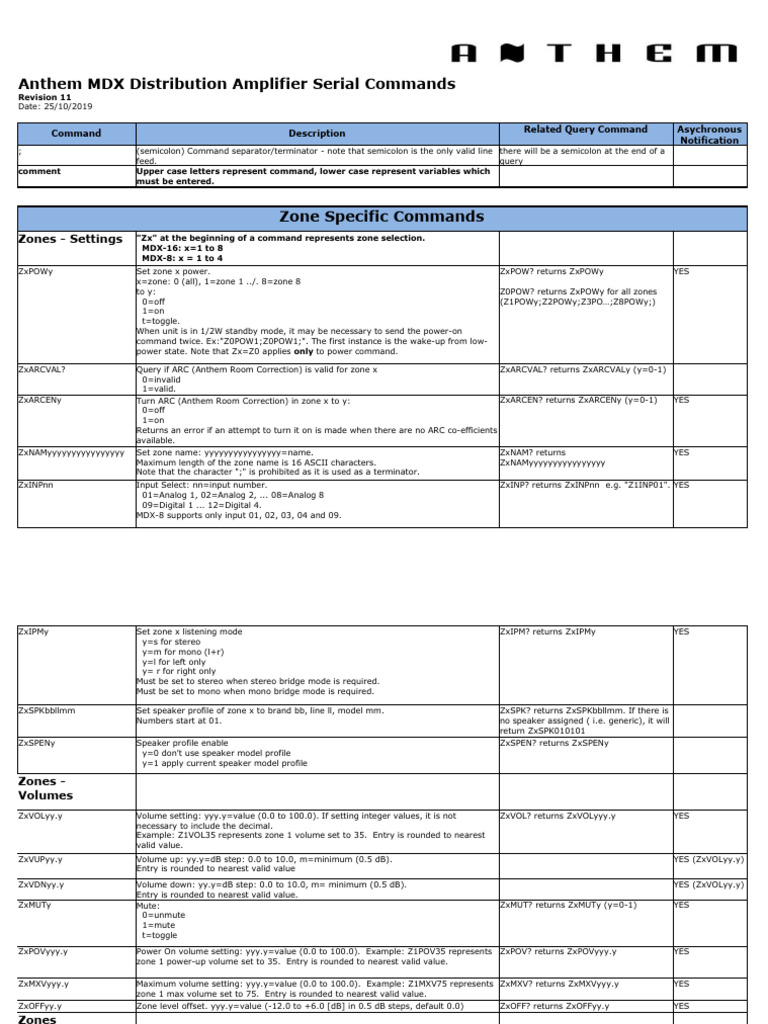 MDX Ip RS232 | PDF | Transmission Control Protocol | Internet Protocols