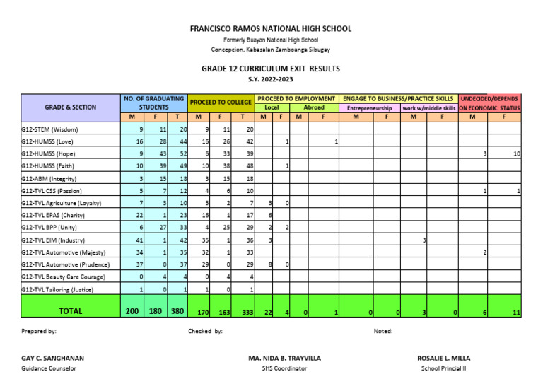 G12 Curriculum Exits Summary | PDF | Applied Philosophy | Ethical ...